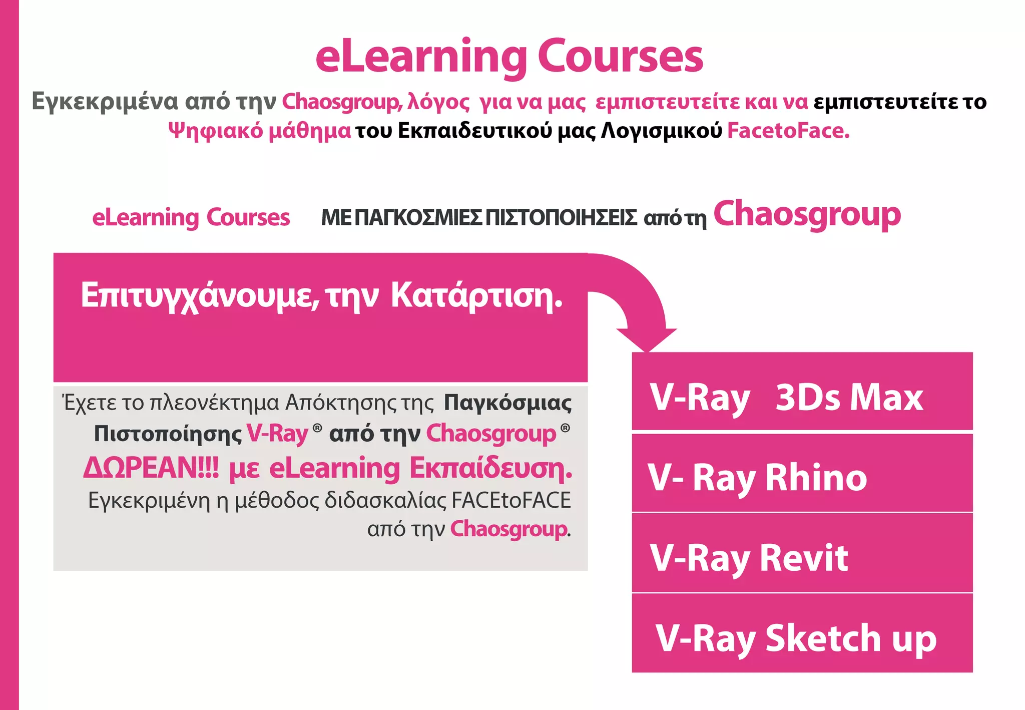REVIT STRUCTURE eLEARNING | PDF