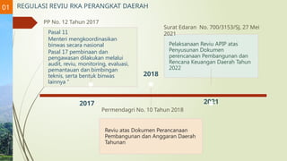 E REVIU Berbasis Elektronikpad Bimtek Reviu RKA | PPTX