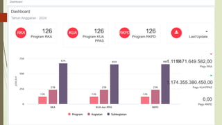 E REVIU Berbasis Elektronikpad Bimtek Reviu RKA | PPTX