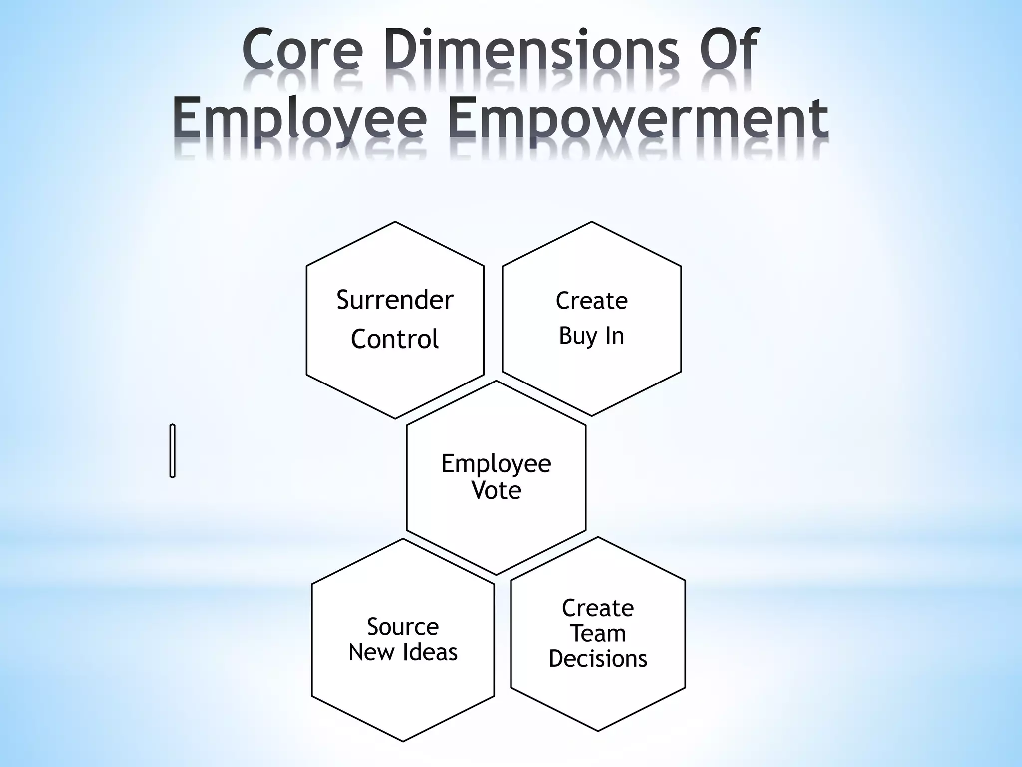 Presentation on Employee Empowerment | PPTX