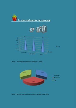 Ερευνητές νοστιμιάς (2)/ Τα αποτελέσματα | PDF