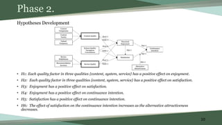 Three qualities of OTT service: A mixed methods approach | PPT