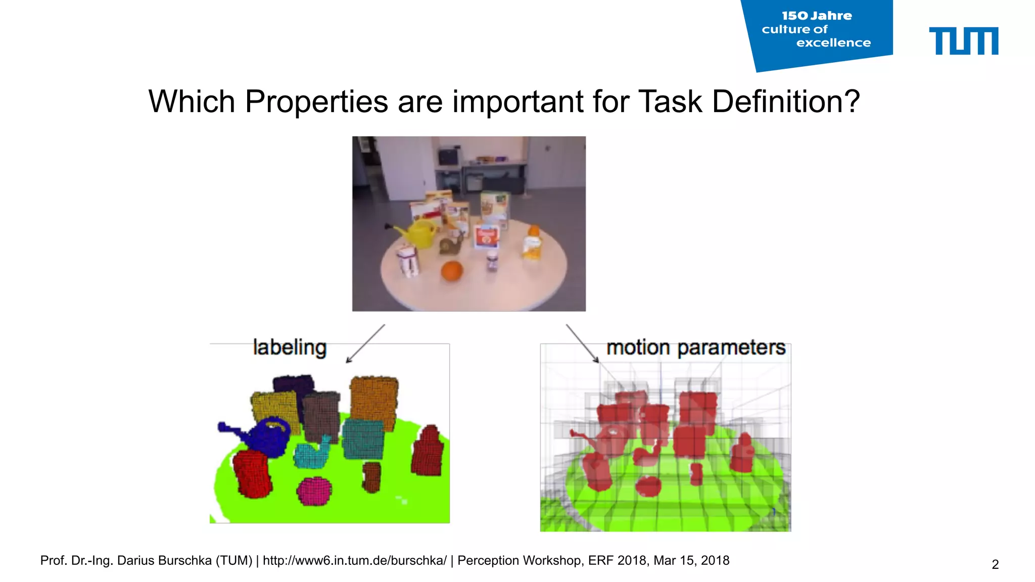 Understanding of Process-Workflow through Identification of Action ...
