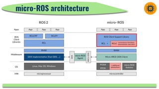 micro-ROS: bringing ROS 2 to MCUs | PDF