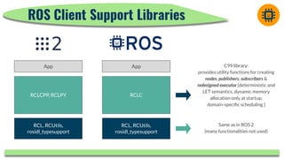 micro-ROS: bringing ROS 2 to MCUs | PDF