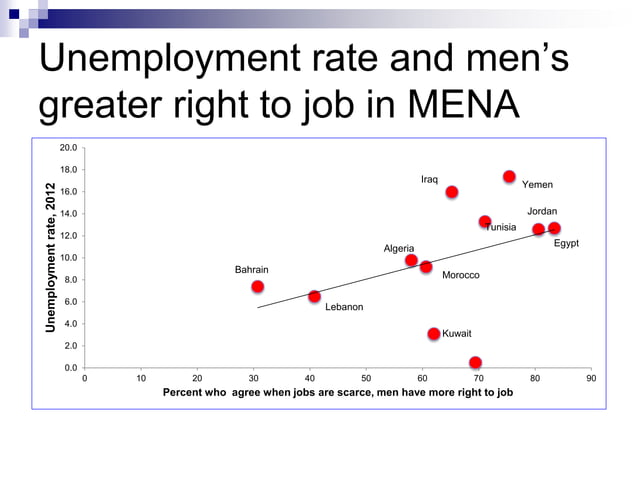 Gender equality matters for economic development and growth: Lessons ...