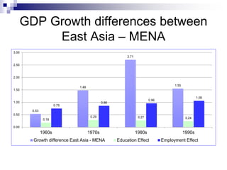 Gender equality matters for economic development and growth: Lessons ...