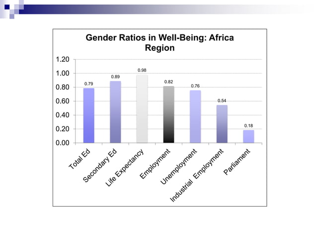 Gender equality matters for economic development and growth: Lessons for MENA | PDF
