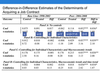 Difference-in-Difference Methods | PDF