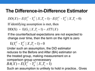 Difference-in-Difference Methods | PPT