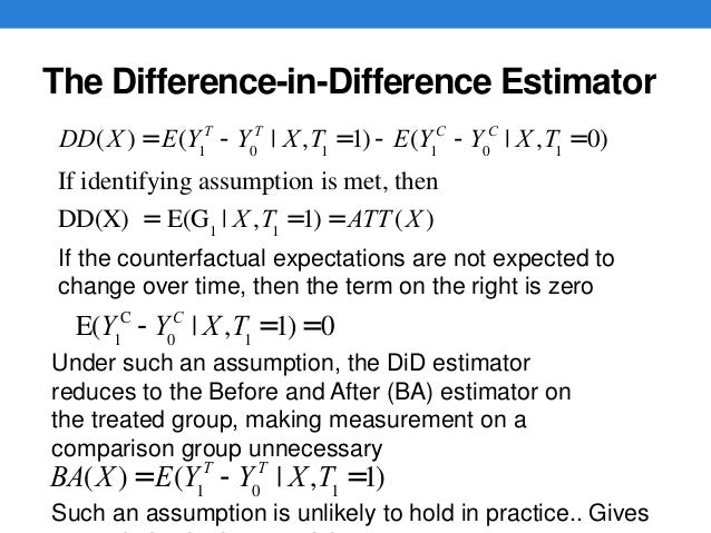 Difference-in-Difference Methods