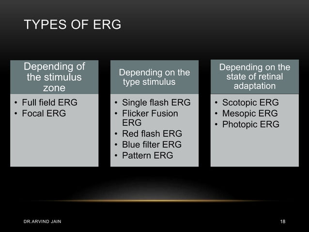 ERG | PPSX