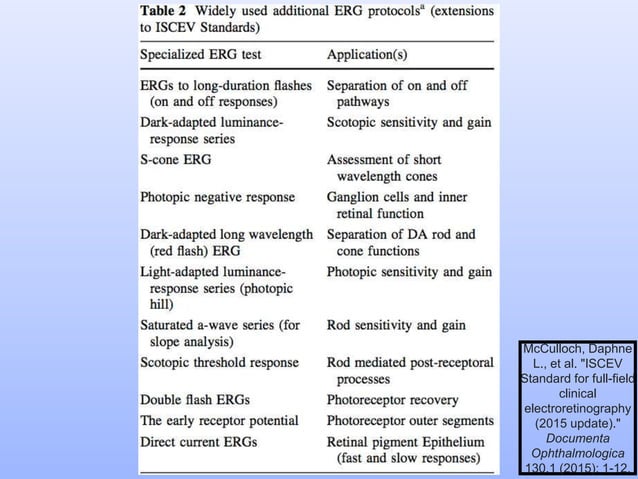 Electrophysiology (ERG and EOG) Simplified........ | PPTX | Eye and ...