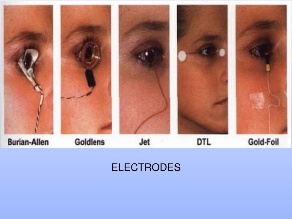 Electrophysiology (ERG and EOG) Simplified........