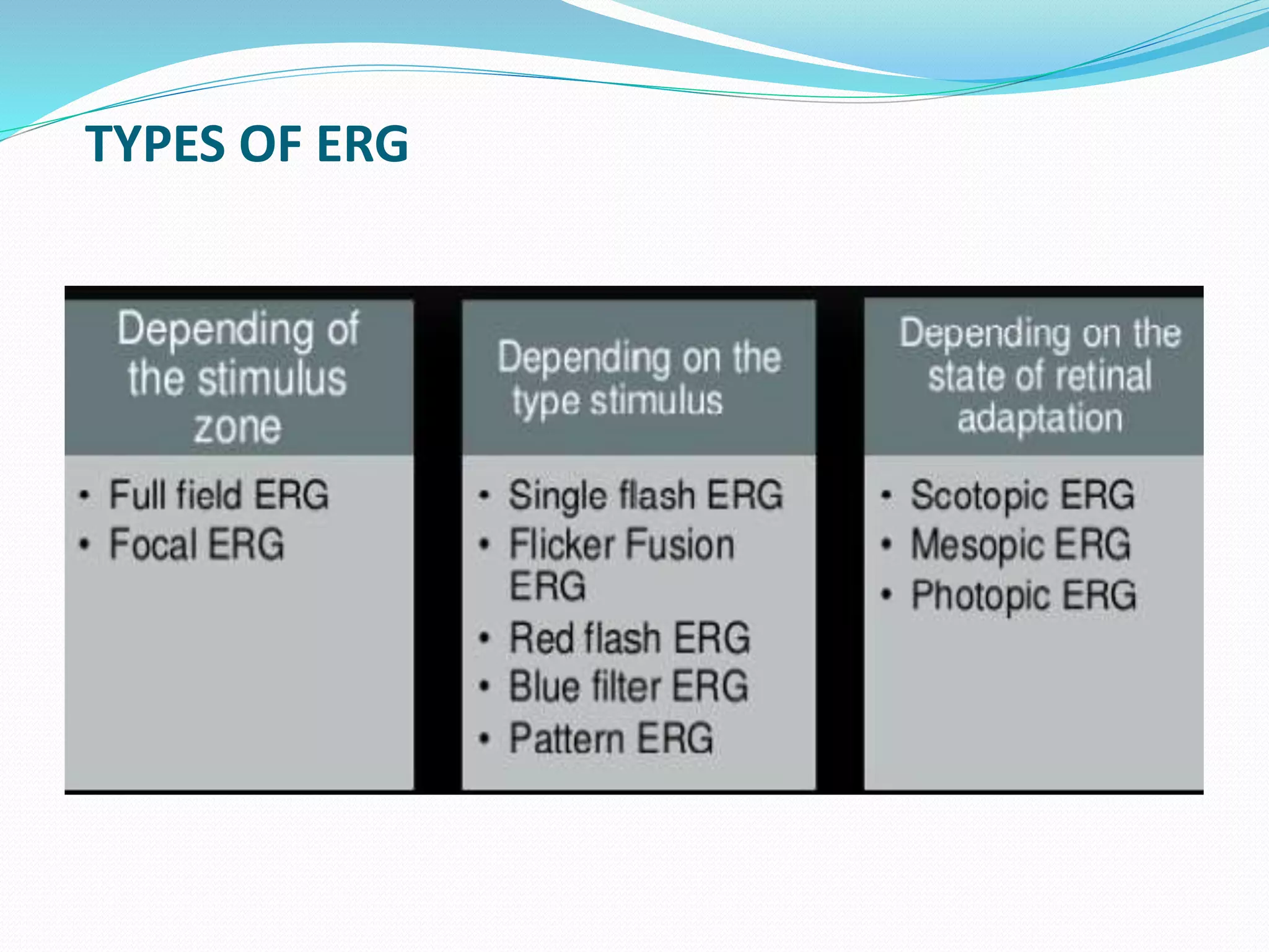 Erg and eog | PPTX | Eye and Vision Conditions | Diseases and Conditions