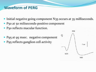 Erg and eog | PPTX