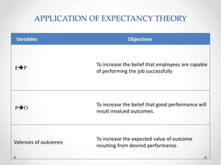 Erg and expectancy theory | PPTX