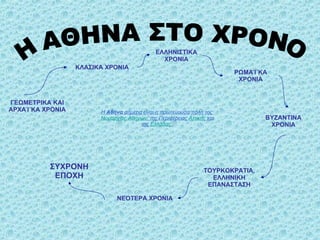 perpatwntas sthn Athina | PPT