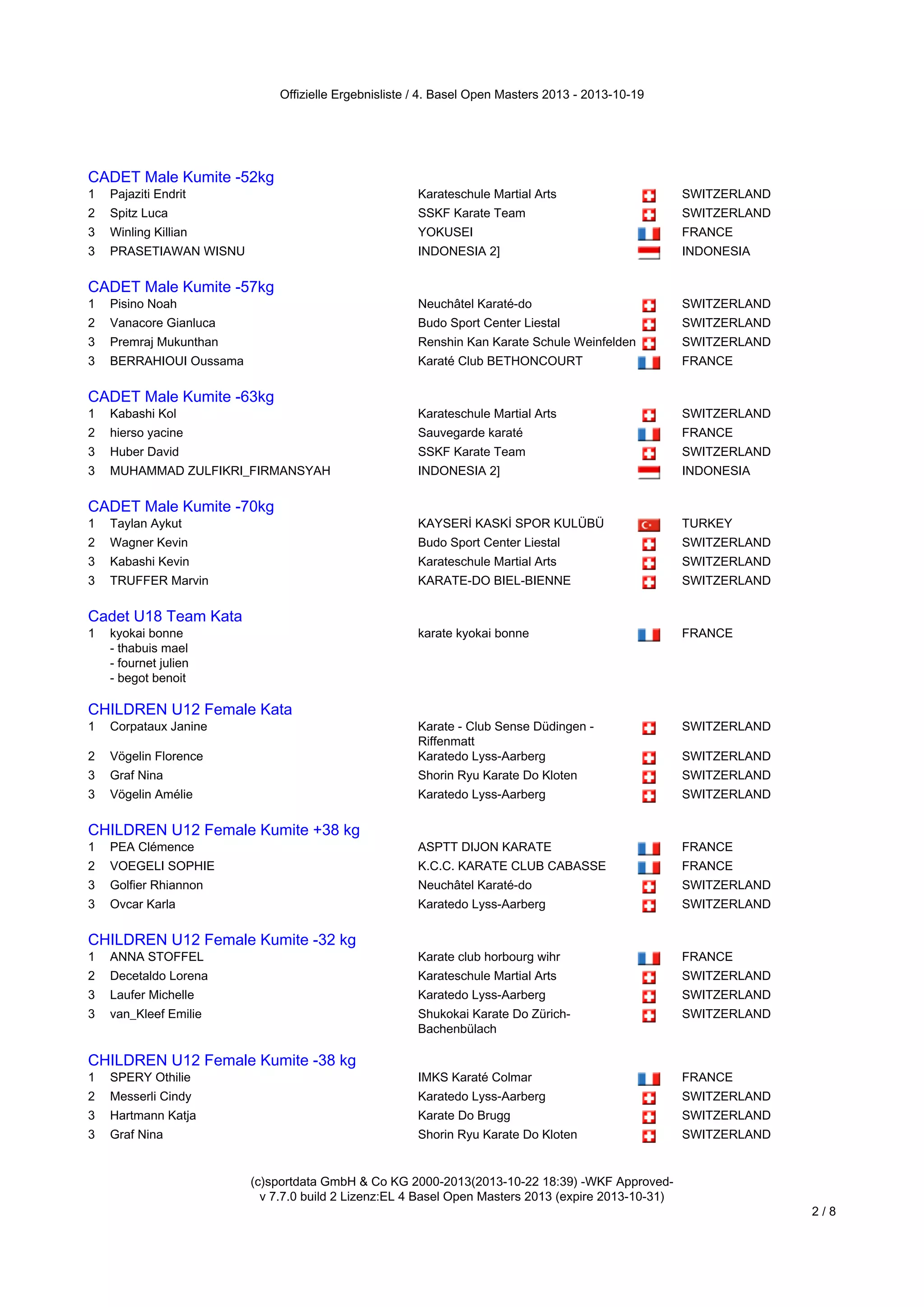 Ergebnisliste basel open masters 2013 | PDF
