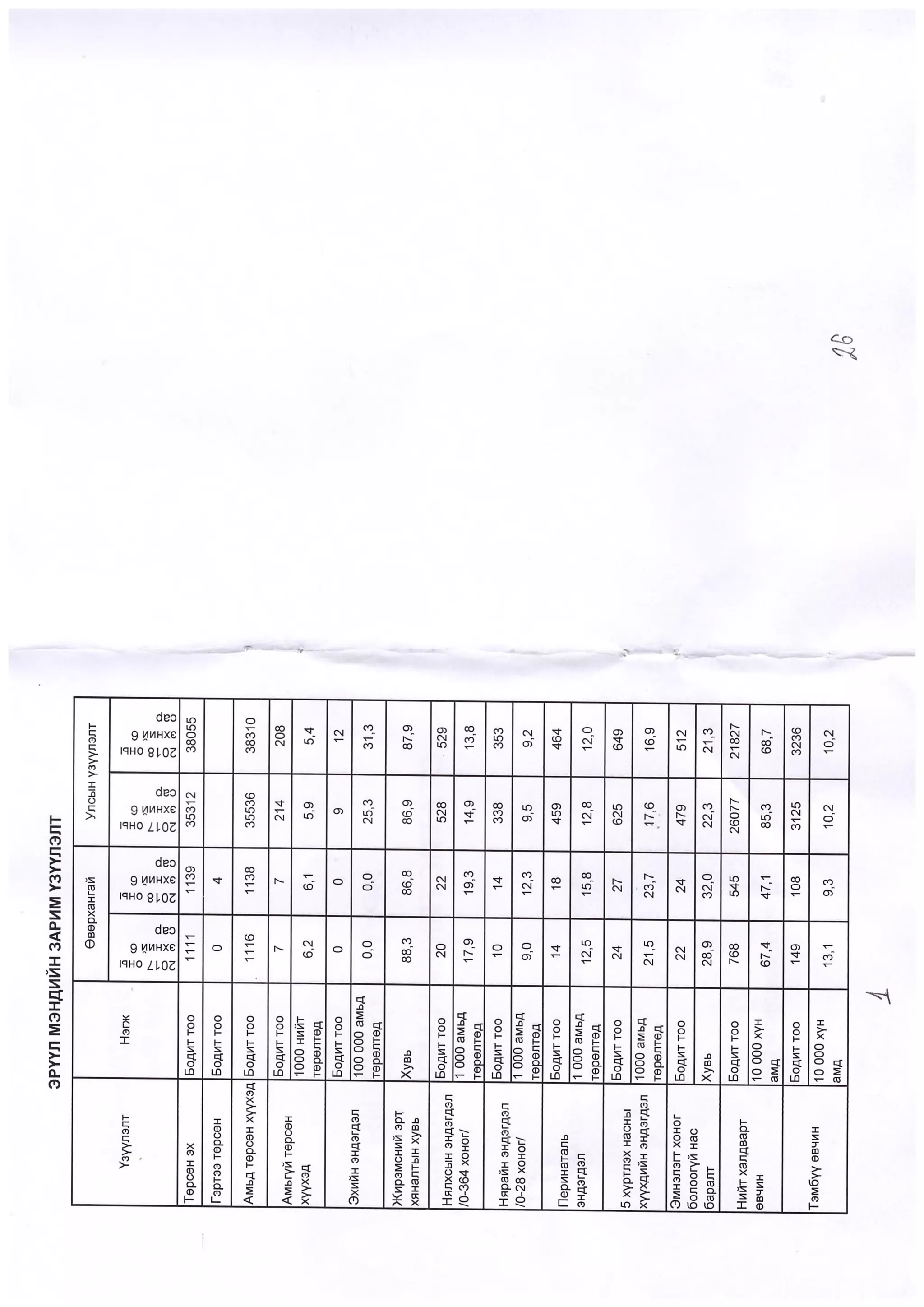 Ergen medeelel 6 sar | PDF