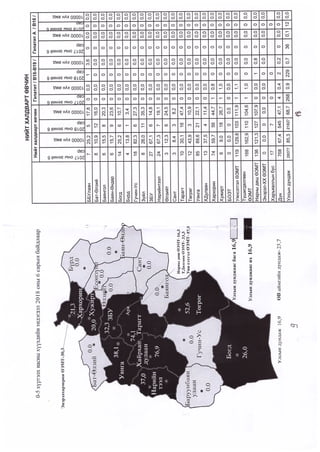 Ergen medeelel 6 sar | PDF