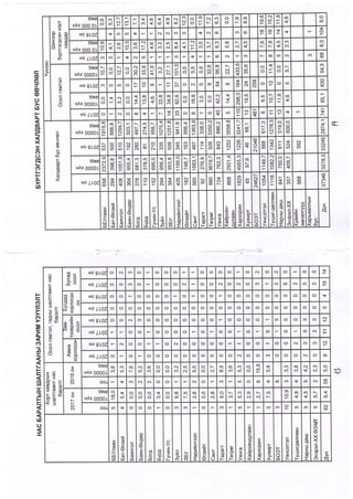 Ergen medeelel 6 sar | PDF