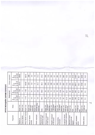 Ergen medeelel 6 sar | PDF