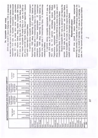 Ergen medeelel 6 sar | PDF