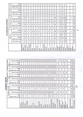 Ergen medeelel 6 sar | PDF