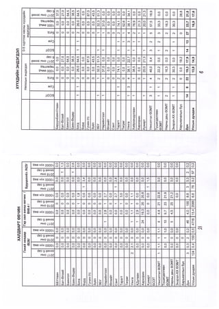 Ergen medeelel 6 sar | PDF