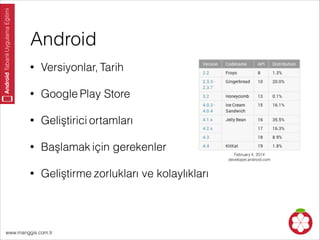 Android Uygulama Geliştirme | PDF