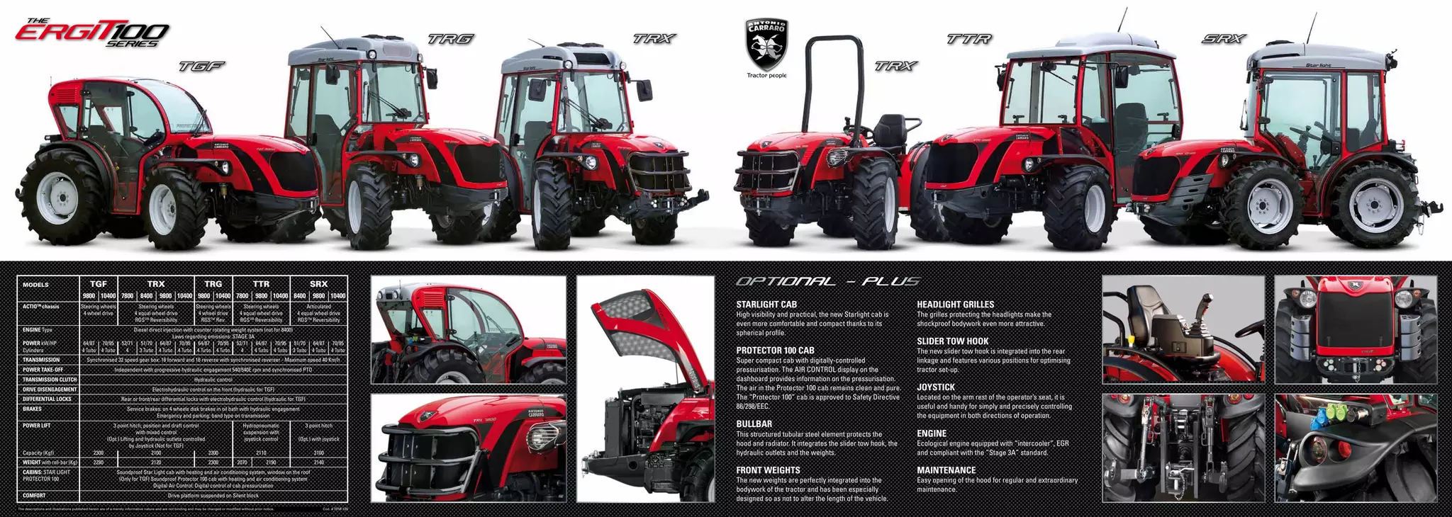 SERIE ERGIT 100 _ ING | PPT