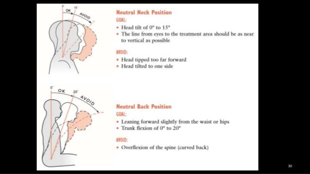 Ergonomics in Dentistry