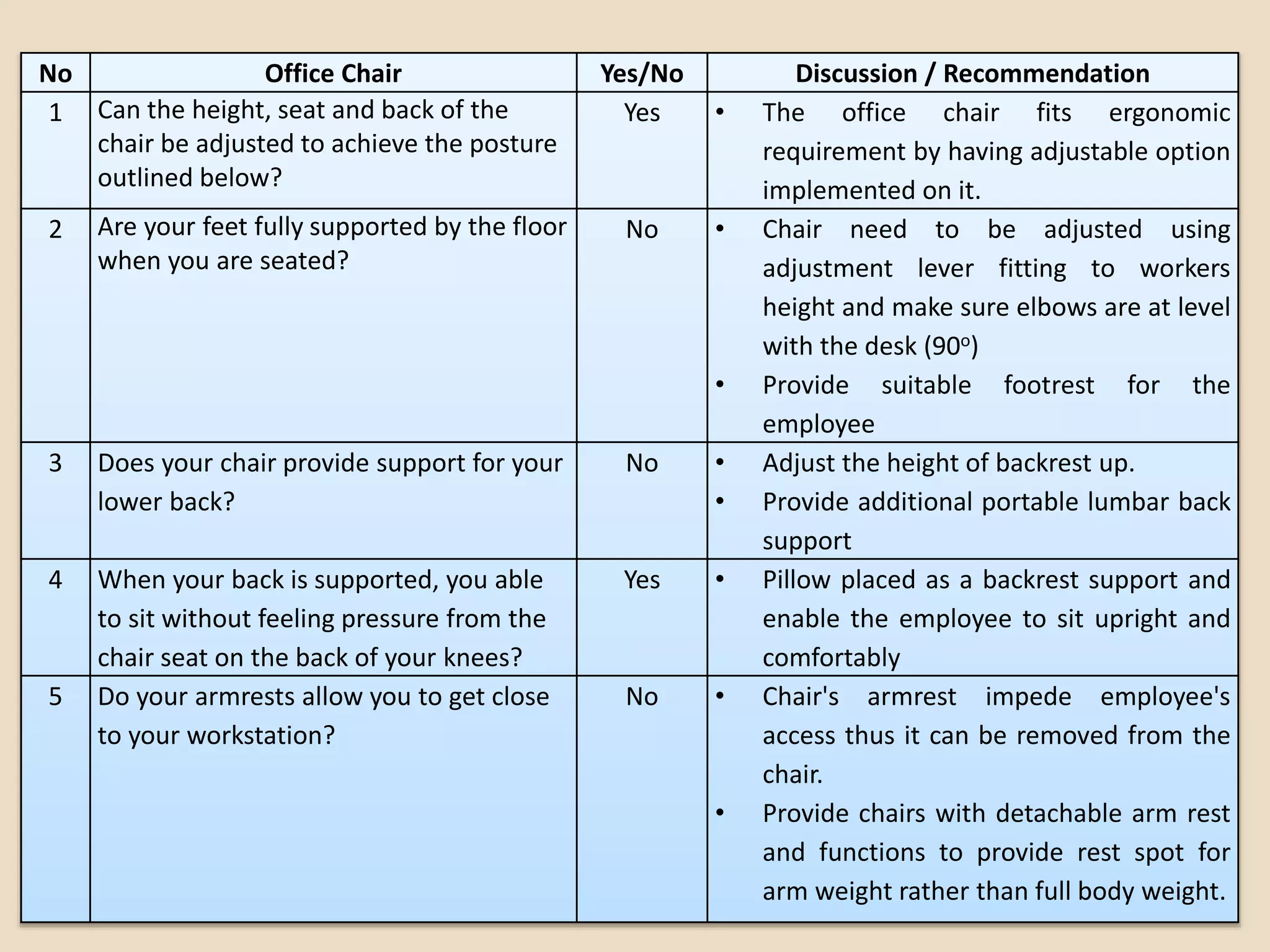 Ergonomics Workstation Self Ergonomic Assessment | PPTX