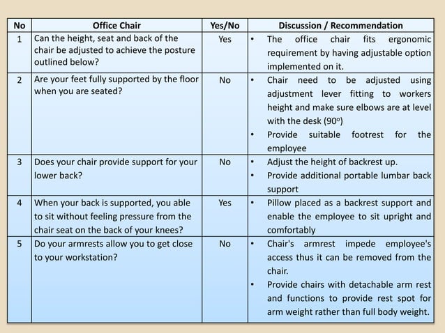 Ergonomics Workstation Self Ergonomic Assessment | PPTX | Computer ...