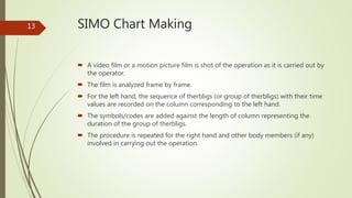 Photographic techniques in method study | PPTX