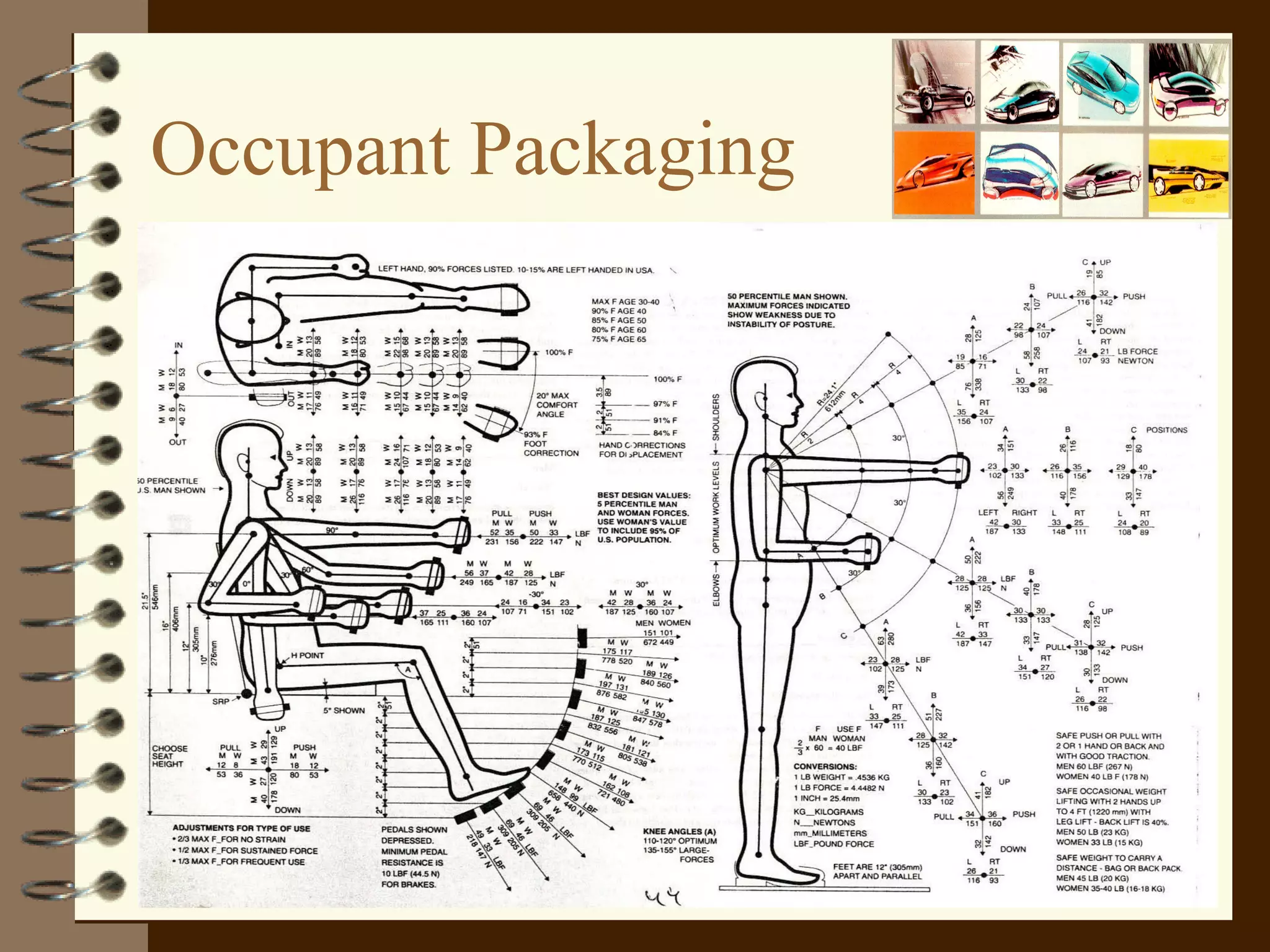 Ergonomics Automotive | PPT
