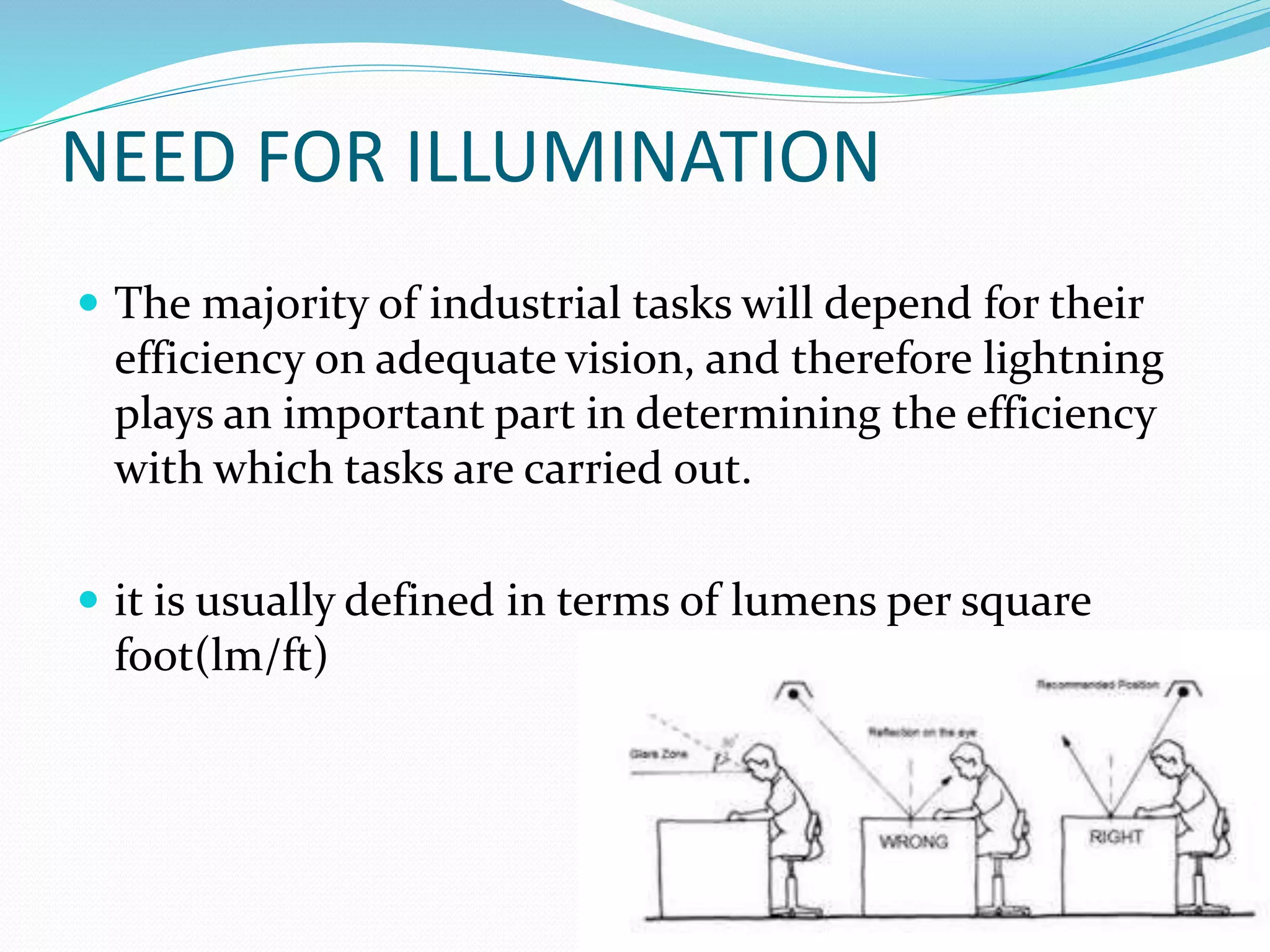 Illumination and its effect | PPTX | Eye and Vision Conditions ...