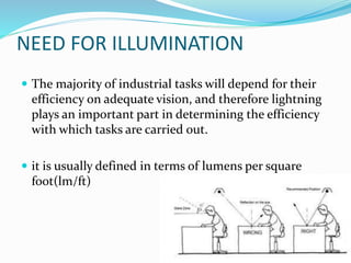 Illumination and its effect | PPTX | Eye and Vision Conditions ...