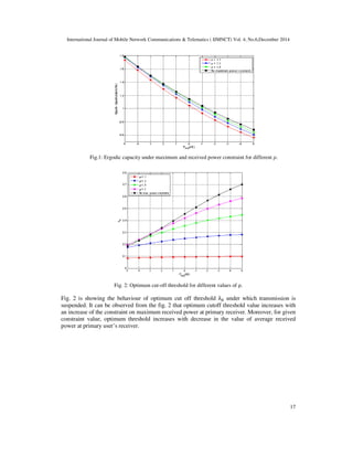 Ergodic capacity analysis for underlay cognitive radio system | PDF