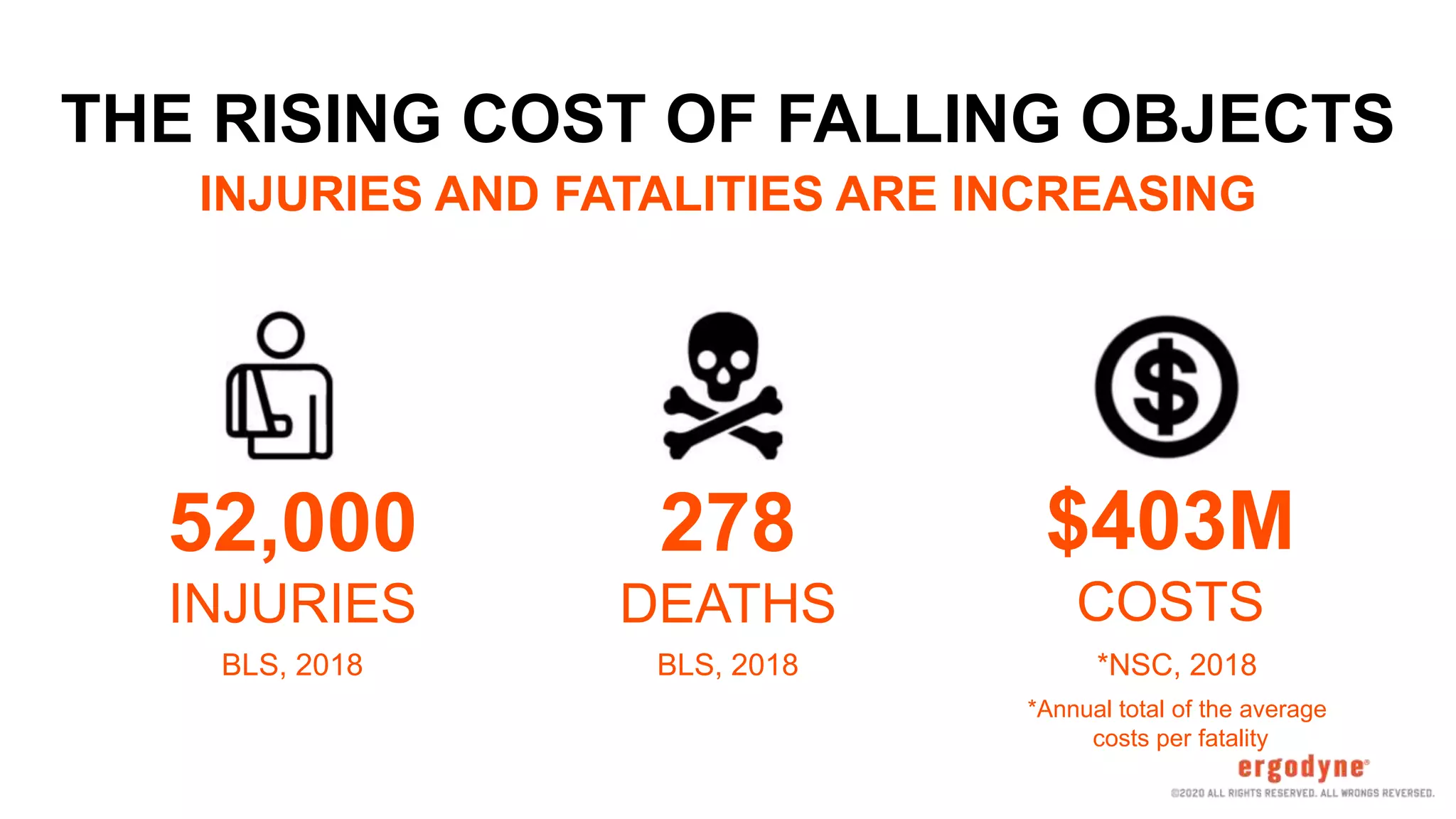 Coffee Break Safety: Dropped Objects | PPTX