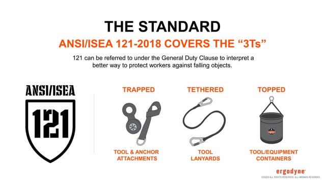 Coffee Break Safety: Dropped Objects | PPT