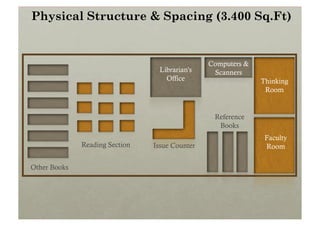 Ergonomics Library | PDF