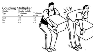 NOISH Lifting Equation - Ergonomics & Work Study | PPT