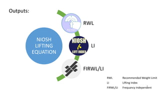 NOISH Lifting Equation - Ergonomics & Work Study | PPTX