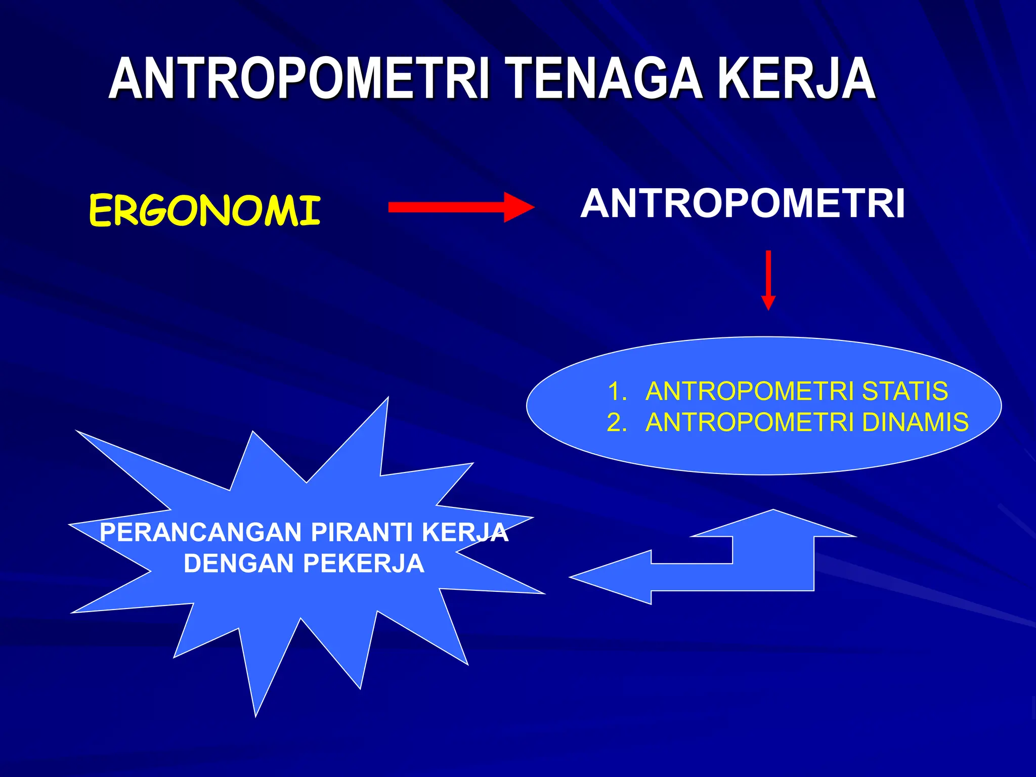 materi pelatihan training manual handling Ergonomi.ppt