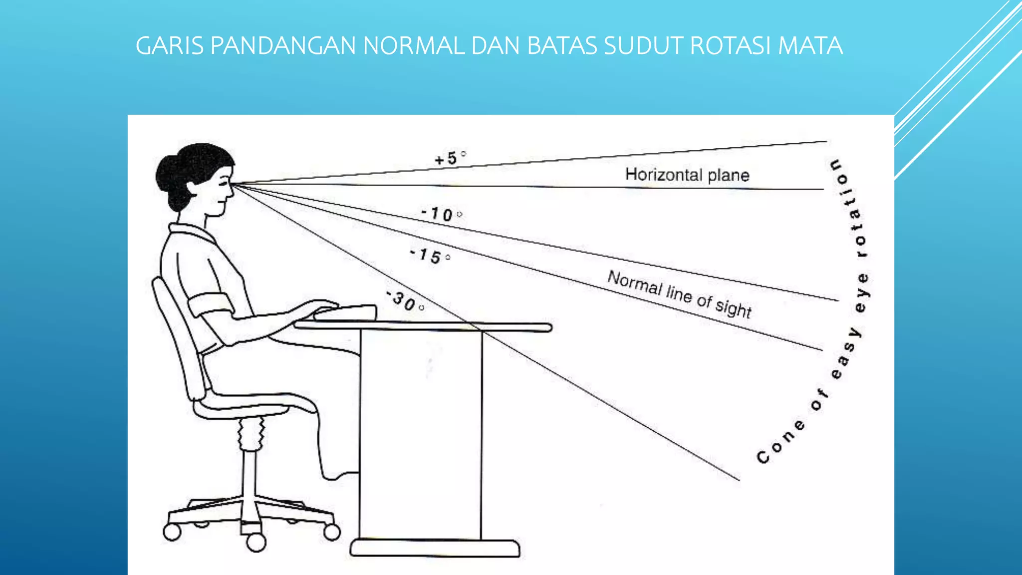 Ergonomi-Perancangan-Sistem-Kerja-1-Pertemuan-3.pptx