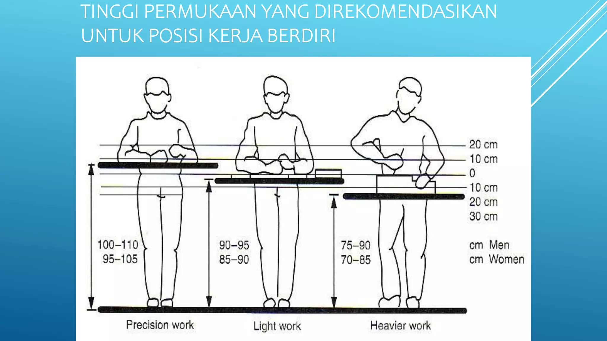 Ergonomi-Perancangan-Sistem-Kerja-1-Pertemuan-3.pptx