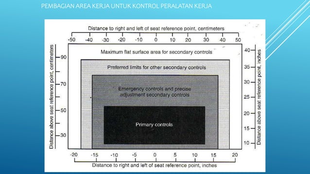 Ergonomi-Perancangan-Sistem-Kerja-1-Pertemuan-3.pptx