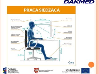 Ergonomia | PPTX | Computer Peripherals | Computing